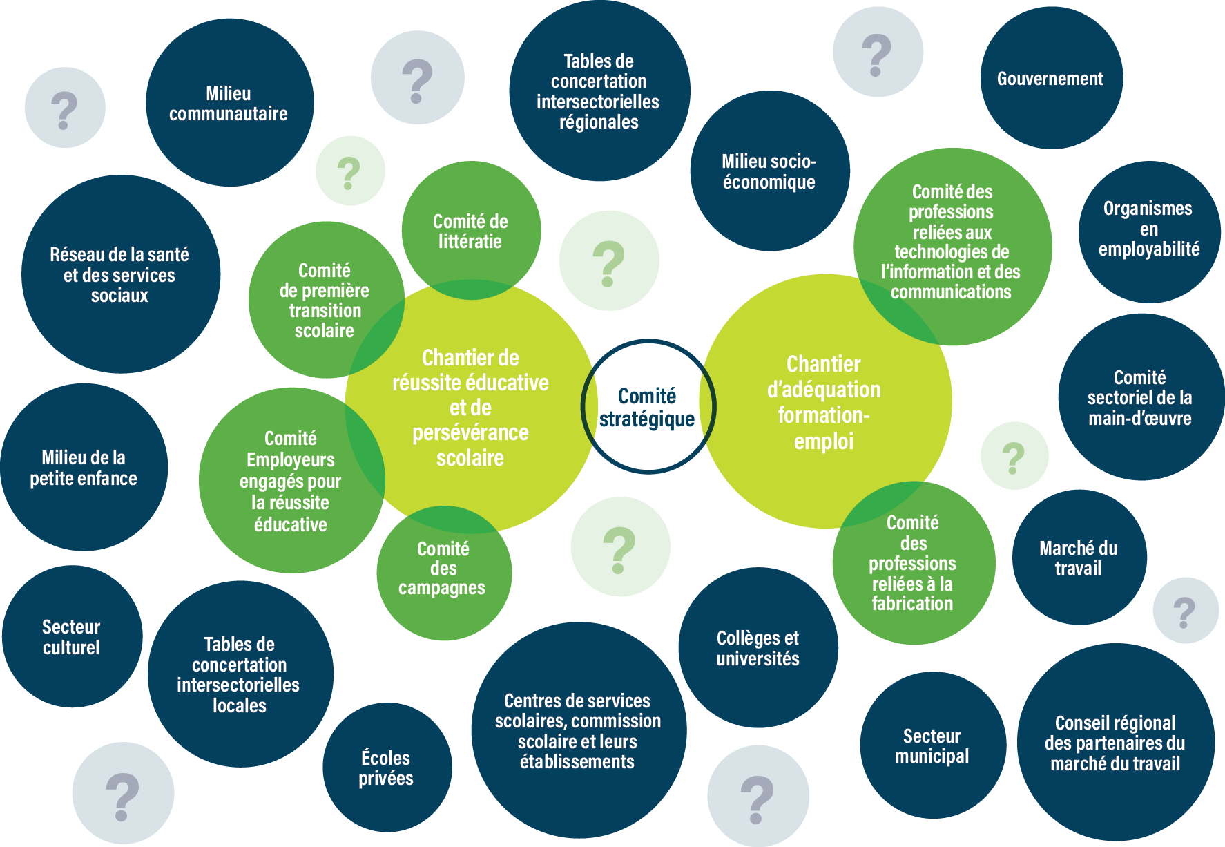Démarche de mobilisation et de planification stratégique concertée ...